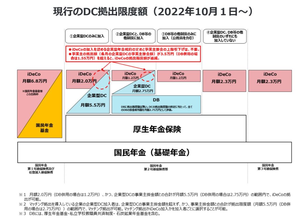 2024年12月に改正iDeCoについて徹底解説！出口戦略も公開｜セミリタイアしたFP社労士が語るお金・投資・年金・働き方